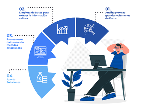 ¿Qué es un Data Scientist? | Universidad Complutense de Madrid