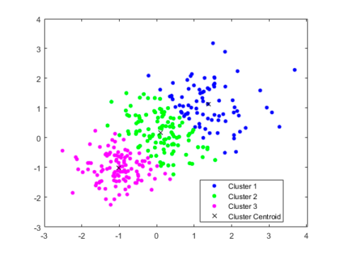 ¿Qué es el Machine Learning? | Aprendizaje Automático | UCM