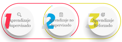 ¿Qué es el Machine Learning? | Aprendizaje Automático | UCM