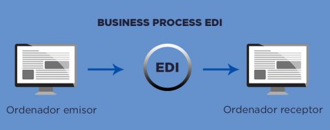 ¿Qué es el Intercambio Electrónico de Datos (EDI)? | UCM