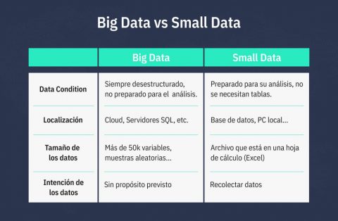 ¿Qué es el Small Data? | ¿De qué manera beneficiará a tu negocio?